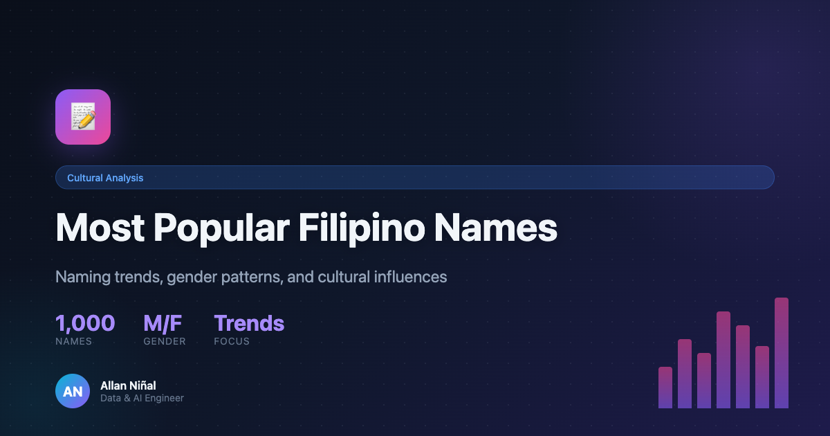 Most Popular Names in the Philippines | Allan Niñal - Data Analyst ...