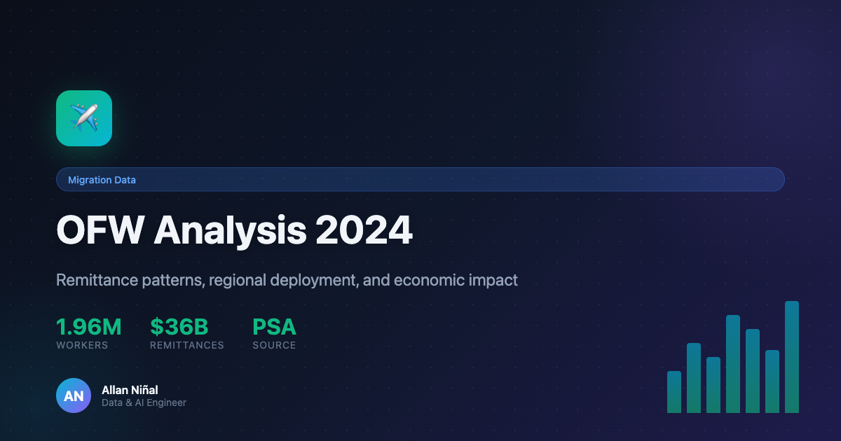 Overseas Filipino Workers (OFW) Analysis 2024 | Allan Niñal - Data ...